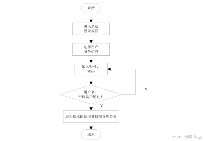 计算机毕业设计springboot基于mvc模式的javaweb个人税务管理系统 基于spring Boot的个人税务管理平台设计与实现 个人税务管理系统开发：spring Boot框架下的