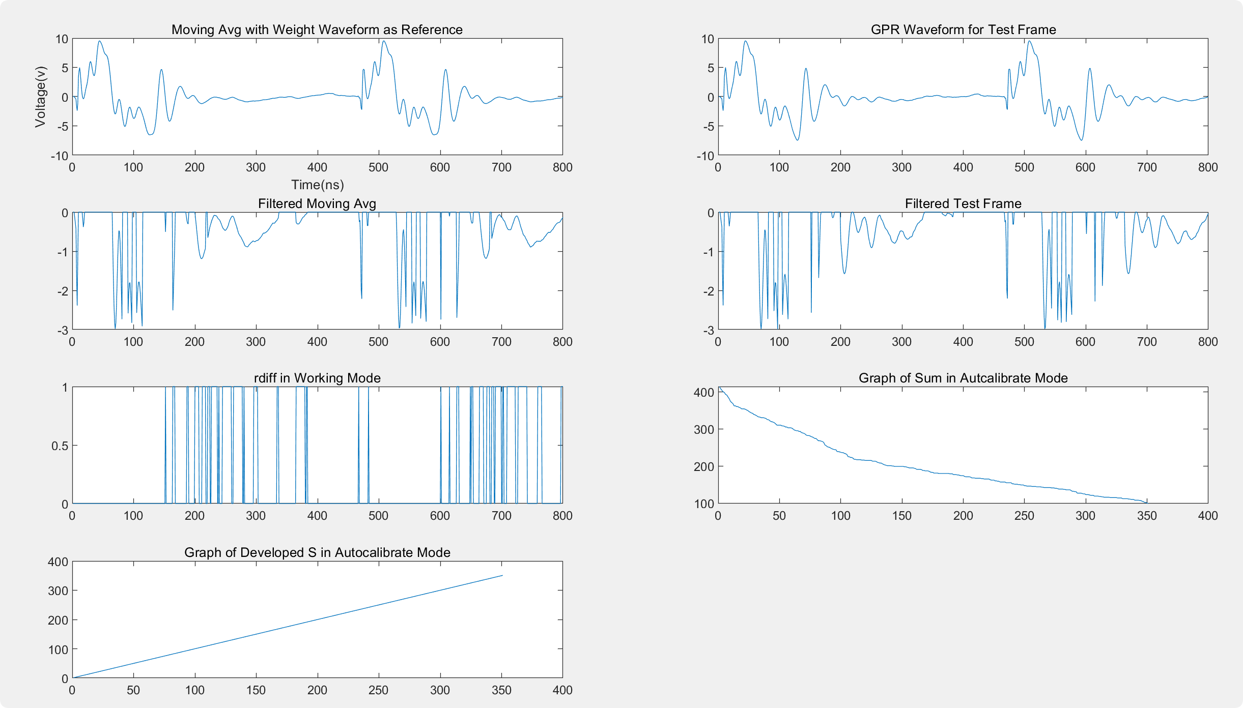 探地雷达(GPR)设备生成的信号分析研究（Matlab代码实现）_探地雷达 matlab仿真-CSDN博客