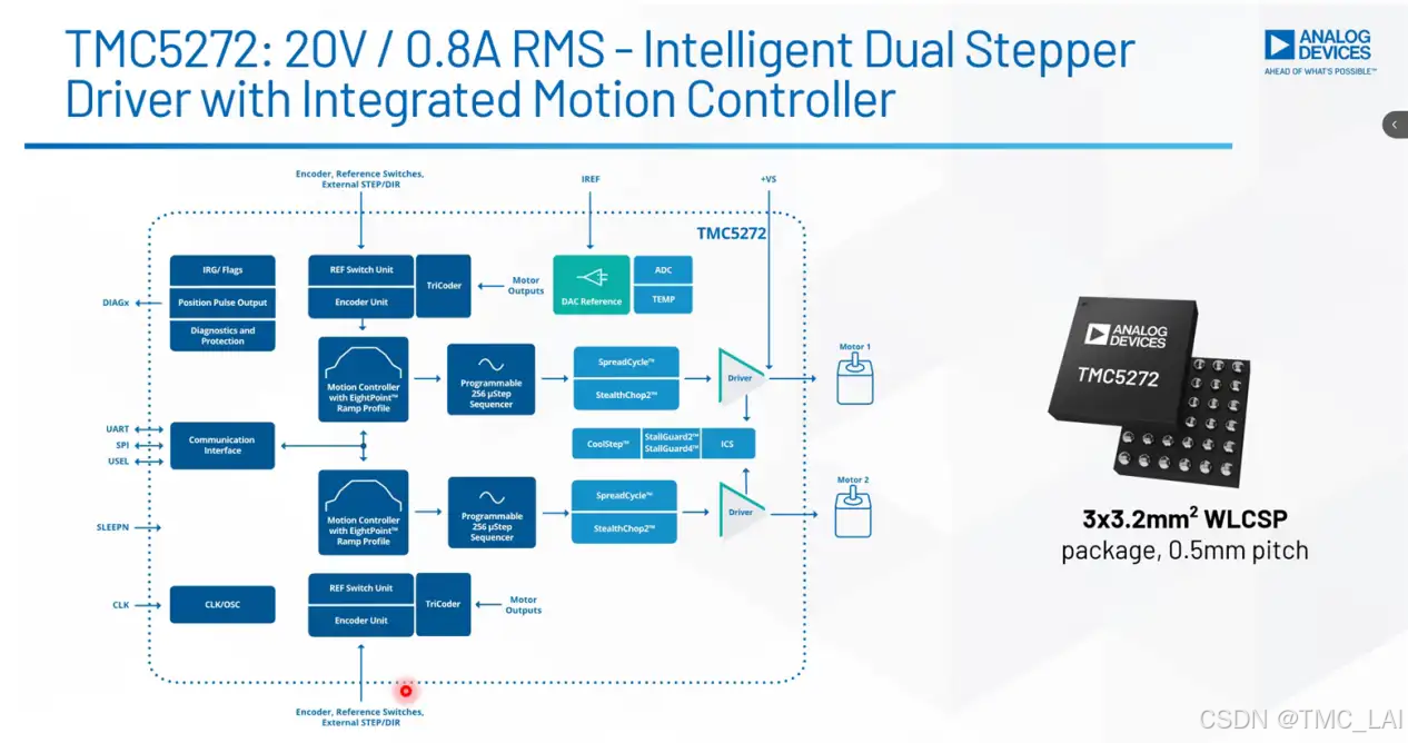 电机驱动芯片——TMC5272介绍-CSDN博客