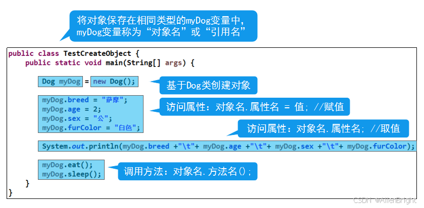 【java基础 18】什么是类：深入理解 Java 中的类与对象java什么是类 Csdn博客