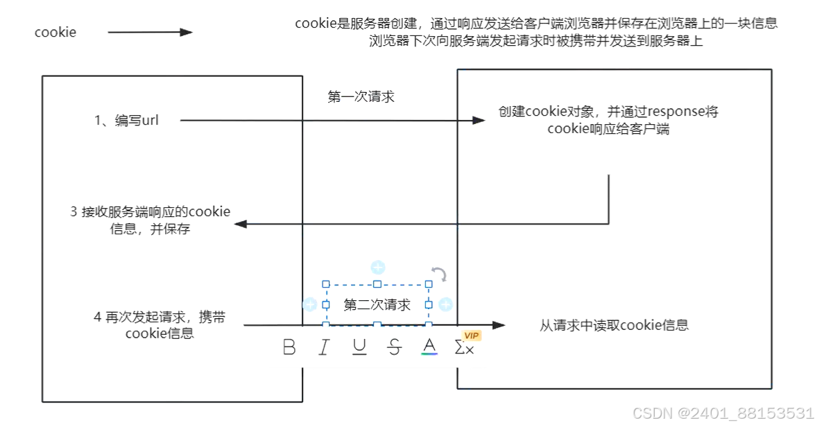 Session和Cookie-CSDN博客