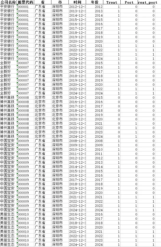 2012-2024年常态化财会监督改革试点城市数据DID-CSDN博客
