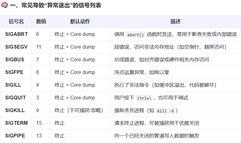 Linux 操作系统&信号_linux kill alarm-CSDN博客