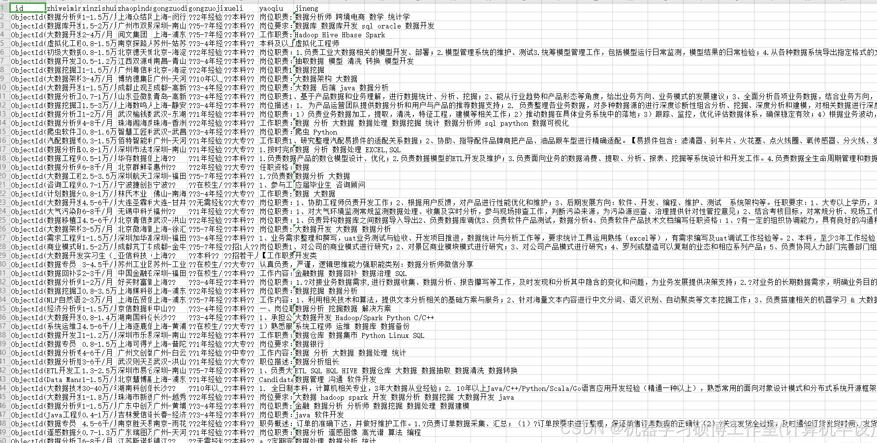 (计算机毕设选题推荐)基于大数据的前程无忧招聘信息数据分析与研究based On The Data Analysis Of 51job Web Collection Csdn博客