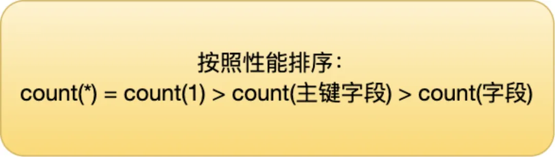 MySQL | 知识 | count(*) 和 count(1) 有什么区别？哪个性能最好_mysqlcount*和count1的区别-CSDN博客