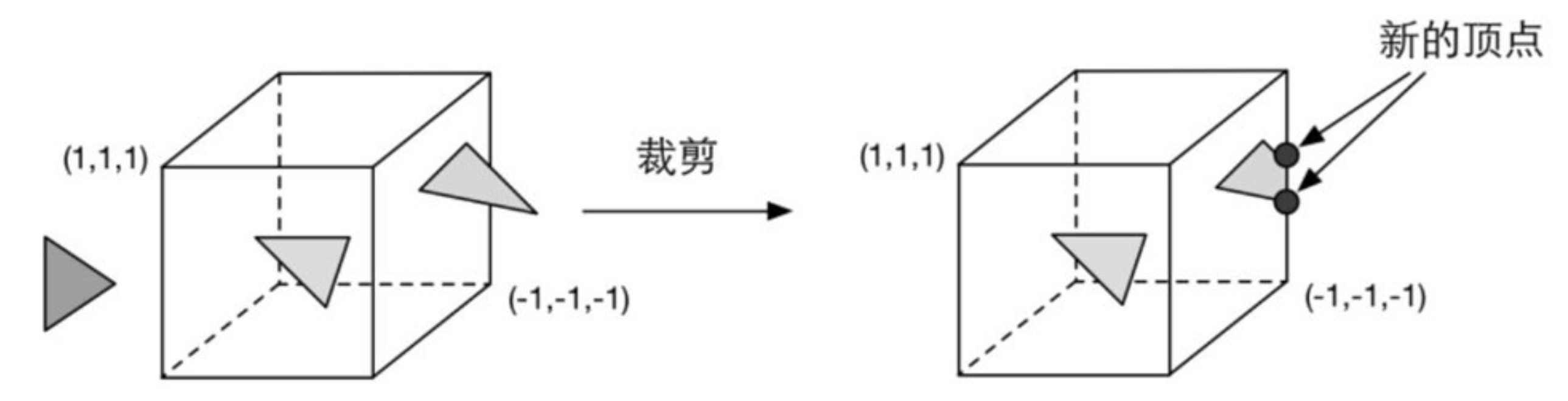 Unityshader入门精要学习笔记渲染流水线unity Shader入门精要 Csdn博客