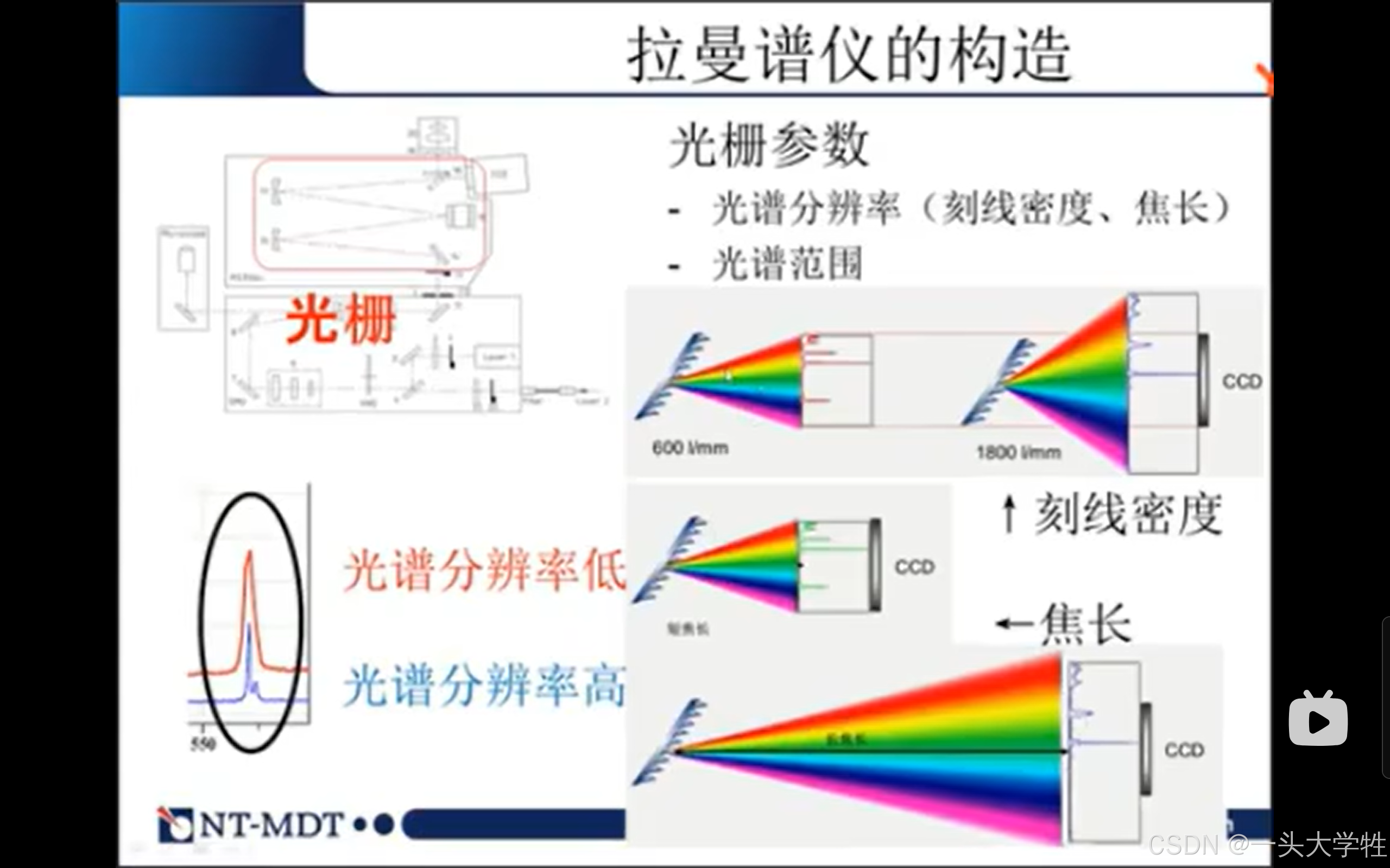 科研首战：Raman原理_拉曼实际信号处理原理-CSDN博客