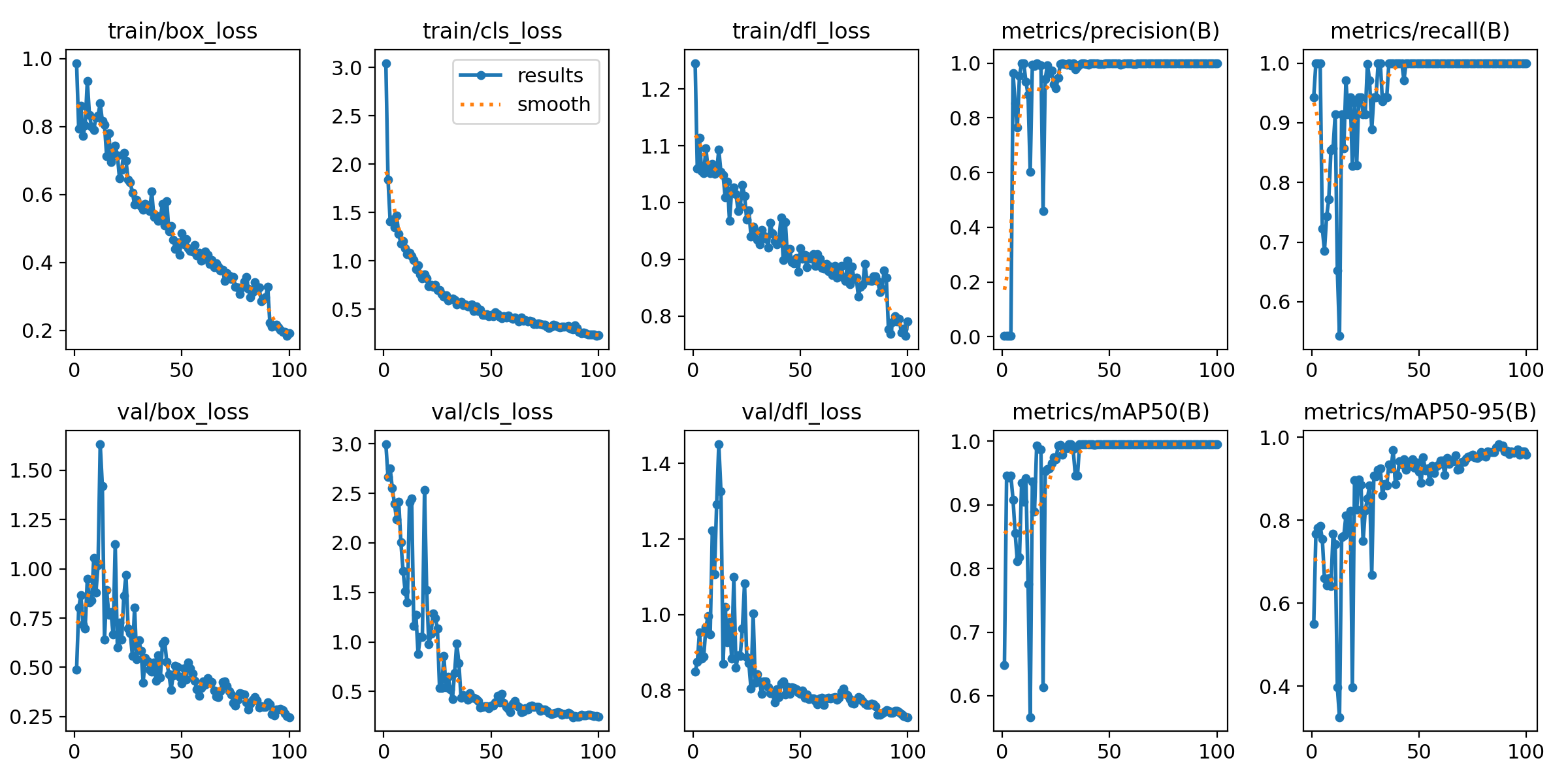 【图像算法 - 34】文档应用：基于YOLOv12与OpenCV的高精度签名检测系统实现-CSDN博客