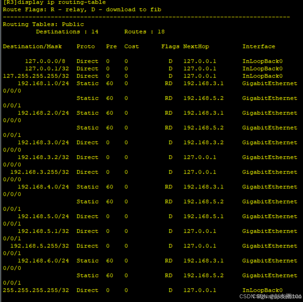 静态路由拓扑配置_iproute table cbr-CSDN博客
