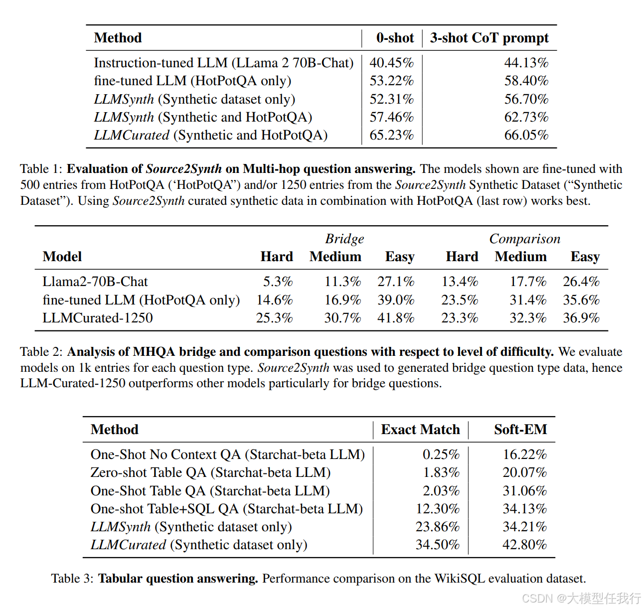 Meta：LLM高质量数据合成方案Source2Synth-CSDN博客