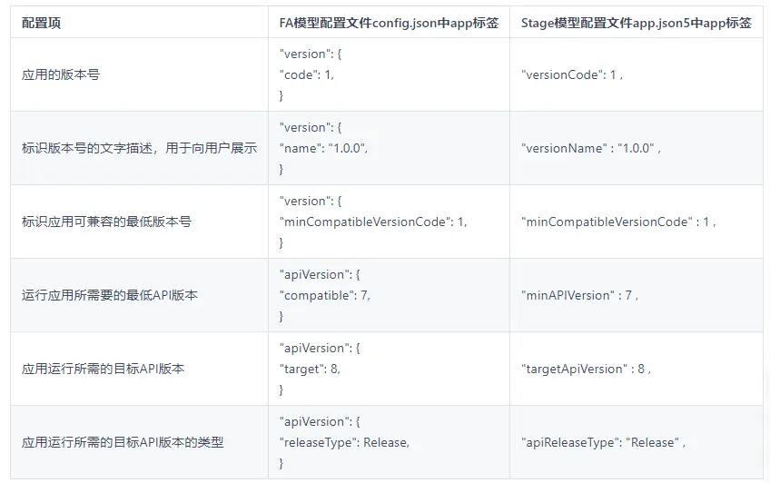 FA模型切换Stage模型配置文件的差异&app和deviceConfig的切换_stage模型中模块的配置文件-CSDN博客