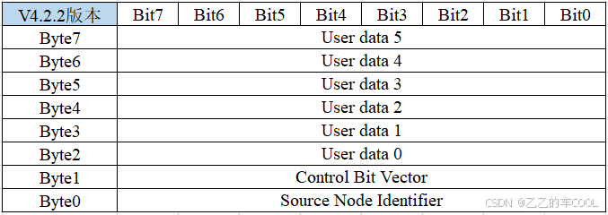 AUTOSAR NM网络管理基础-CSDN博客