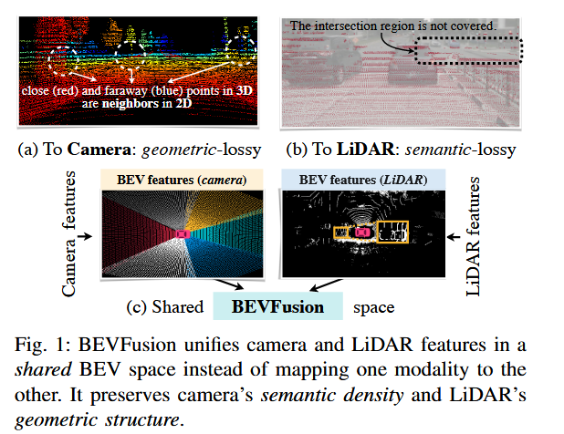 【三维感知目标检测论文阅读】《BEVFusion: Multi-Task Multi-Sensor Fusion with Unified ...