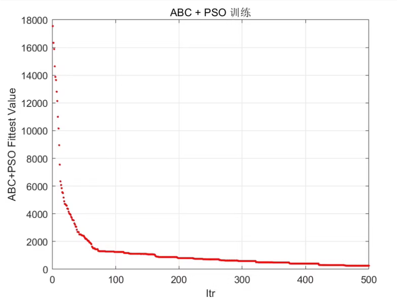 ABC+PSO混合算法在机器人路径规划中的应用_算法_2501_90884015-DAMO开发者矩阵