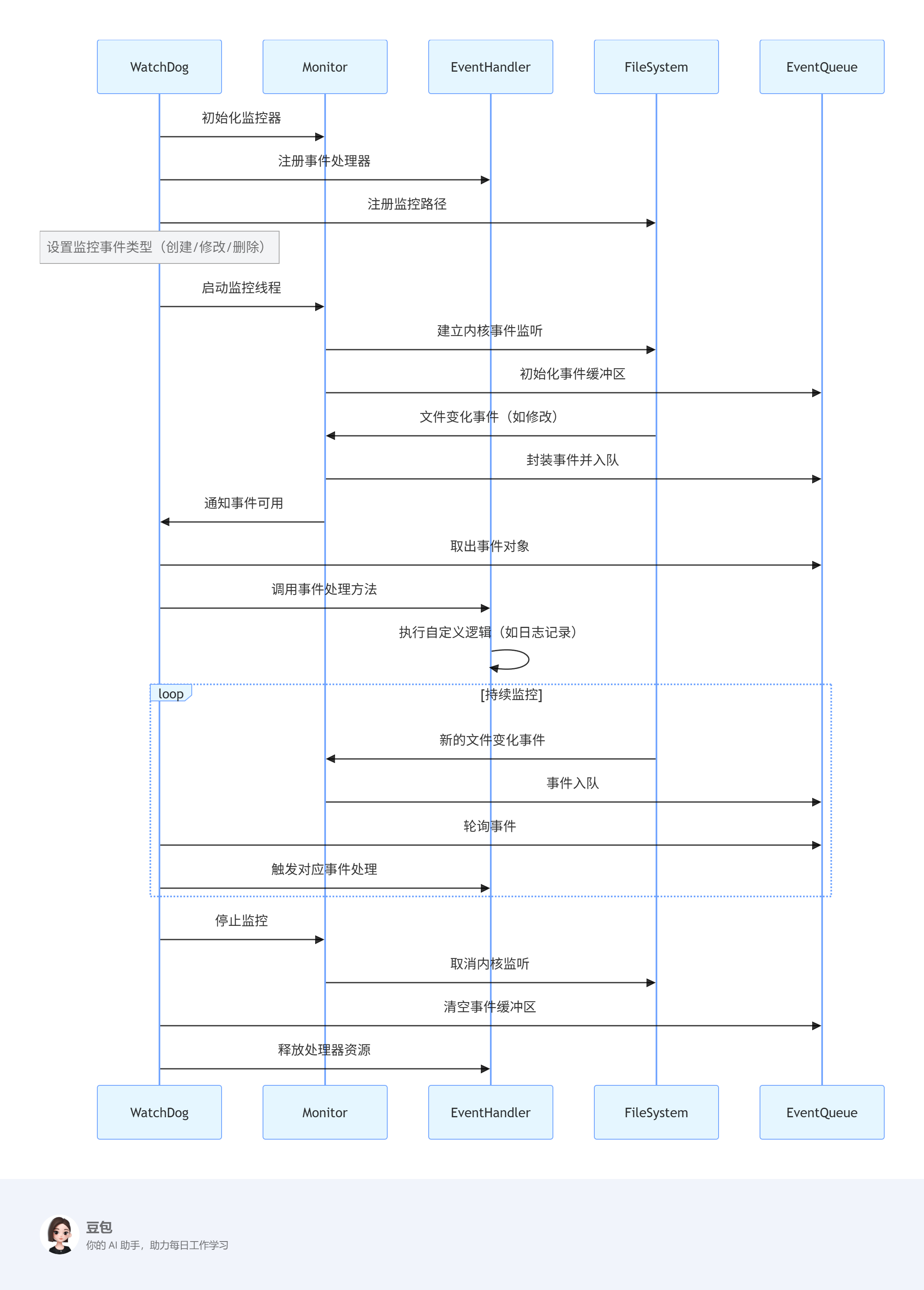 二、Python日志系统之watchDog监控日志_python watchdog-CSDN博客