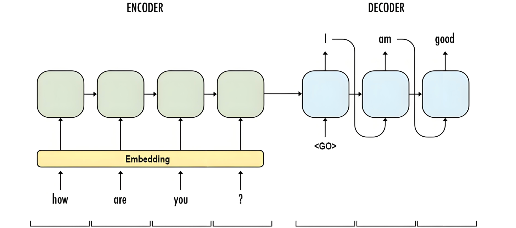 逐词蹦字，步步为营：如何理解 Decoder 和 GPT 是自回归的？_decoder gpt 如何得到最后一个字的预测-CSDN博客
