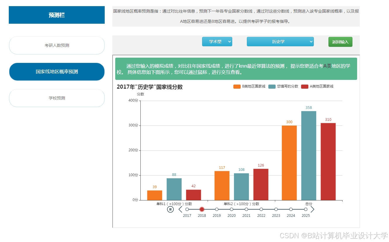 计算机毕业设计Hadoop+PySpark+Scrapy爬虫考研分数线预测 考研院校推荐系统 考研推荐系统 考研(源码+文档+PPT+讲解)-CSDN博客