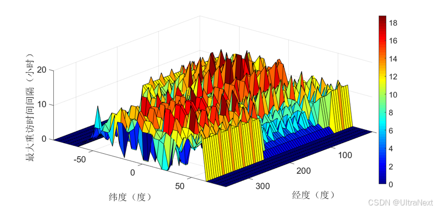 一文教你做MATLAB与STK编程（MATLAB与STK混合编程实例，含代码）_stk matlab-CSDN博客