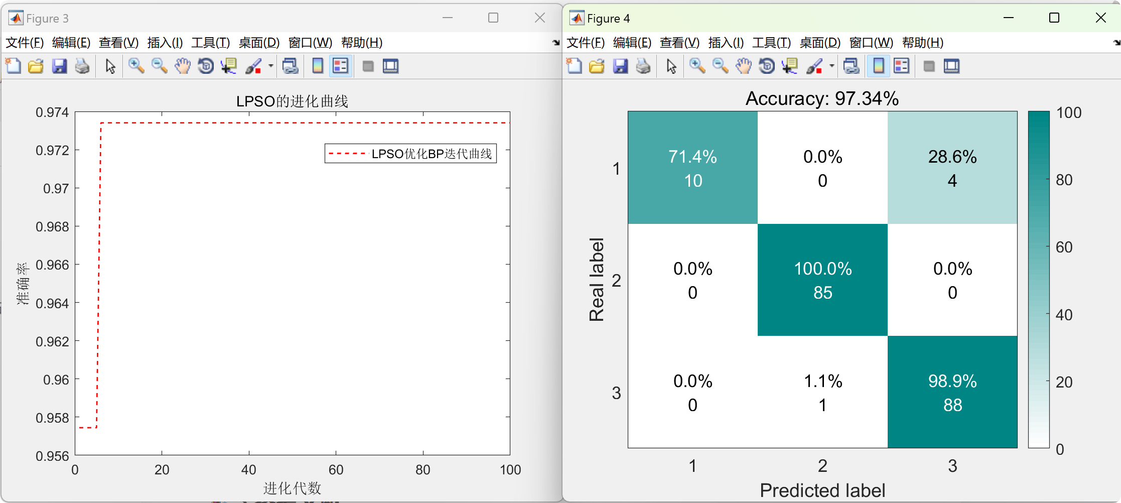 【LPSO-BP分类】基于改进莱维飞行和混沌映射的粒子群优化算法优化BP神经网络分类研究（Matlab代码实现）-CSDN博客