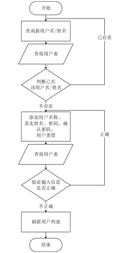 计算机毕设 Java 大同传统文化非物质文化宣传管理系统 基于 Ssm 框架的非遗文化数字化宣传系统设计与实现 Javamysql 的文化