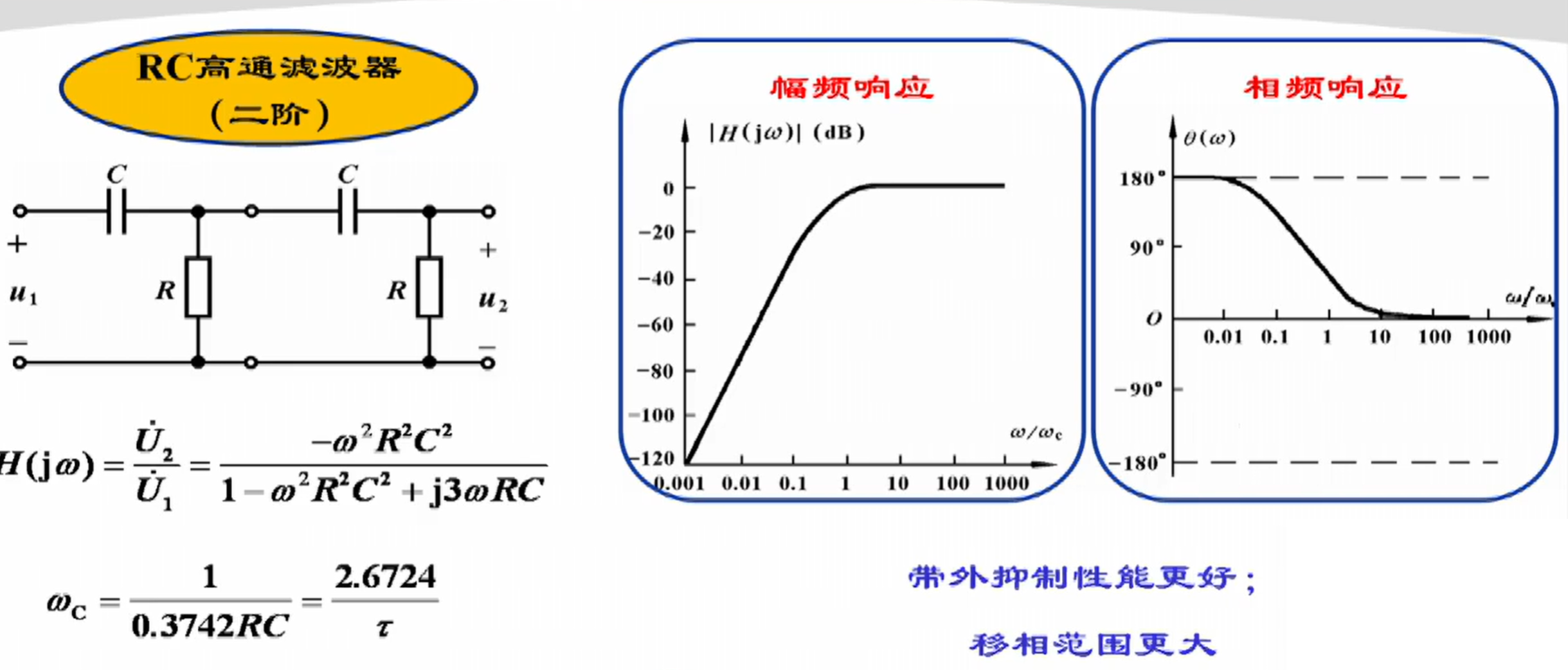 串并联RLC电路的笔记_rlc零输入响应-CSDN博客