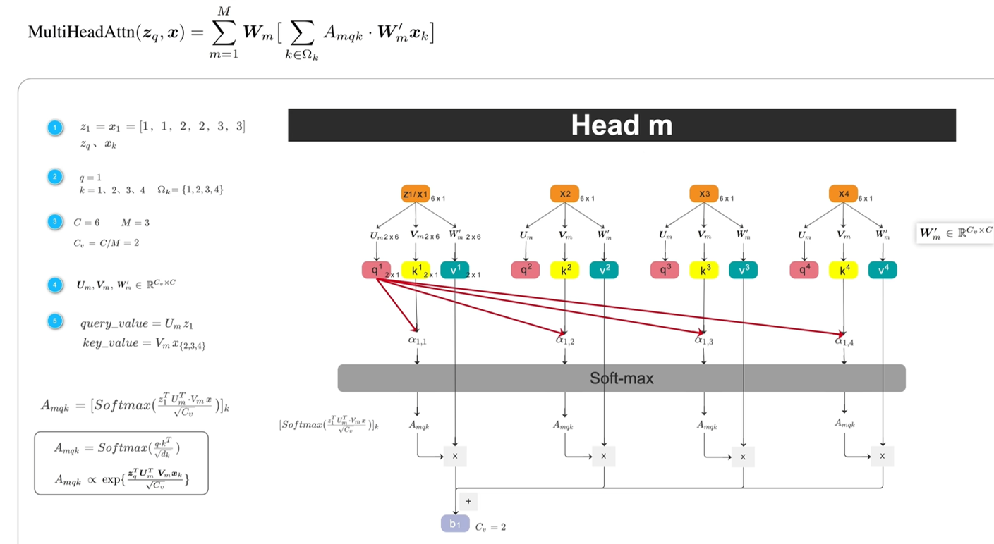 DETR与Deformable DETR_detr 和 deformable detr-CSDN博客