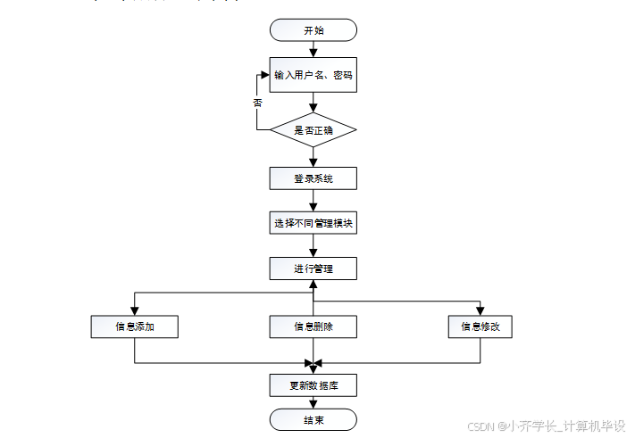 计算机毕业设计ssm基于java的校园互助管理信息系统的设计与实现 基于ssm框架的校园互助服务平台的设计与开发 Java技术驱动的校园互助