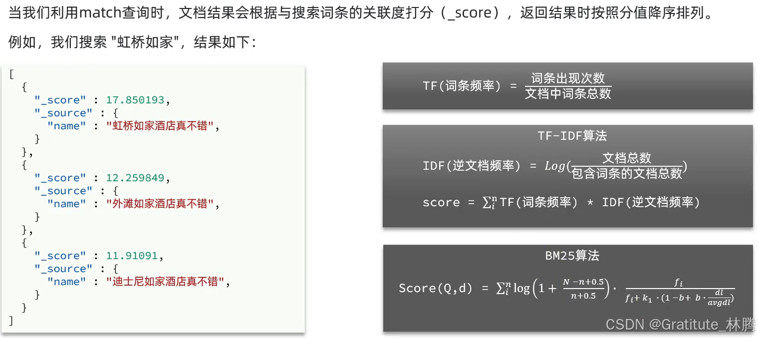 ES-DSL查询_复合查询-CSDN博客