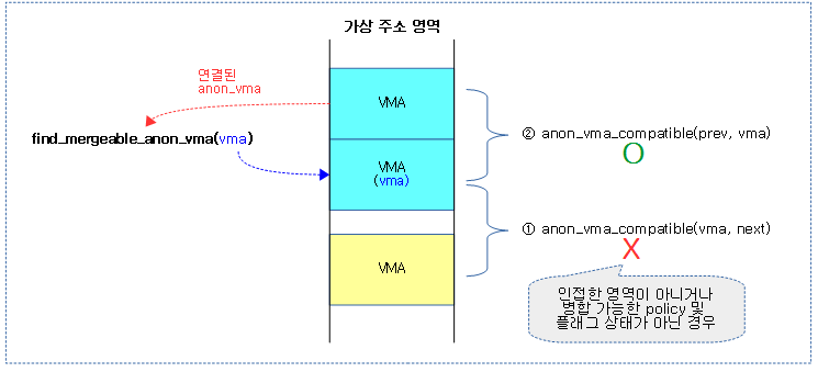 Reverse Mapping-CSDN博客