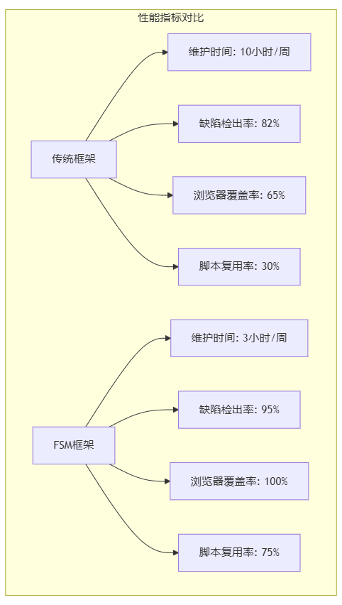 Python+Playwright+Pytest+BDD：利用FSM构建高效测试框架-CSDN博客