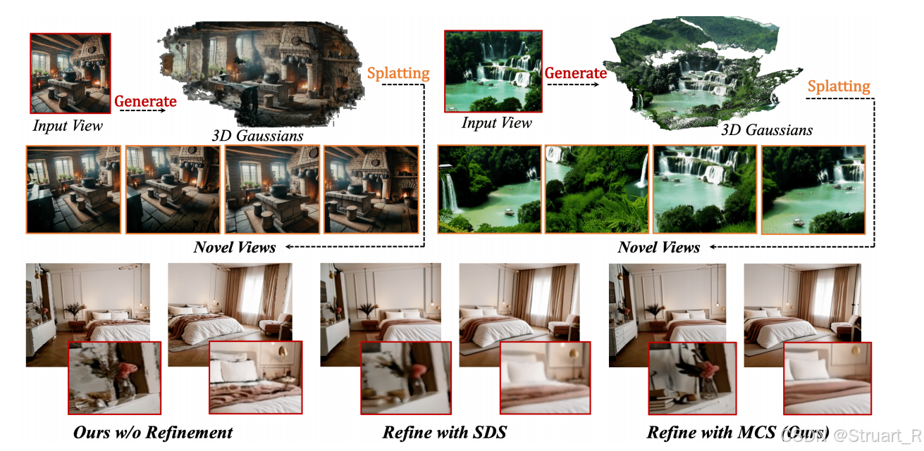 VistaDream: Sampling multi view consistent imagesfor single-view scene ...