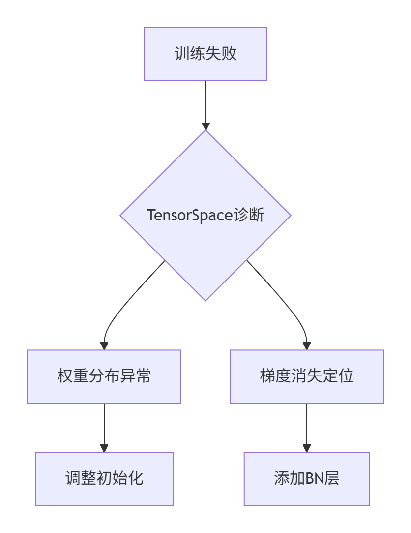 【GitHub项目推荐--TensorSpace：交互式神经网络可视化革命】-CSDN博客
