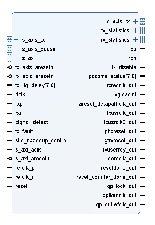 【SOPC学习笔记 】IP核篇 - 10G Ethernet Subsystem-CSDN博客