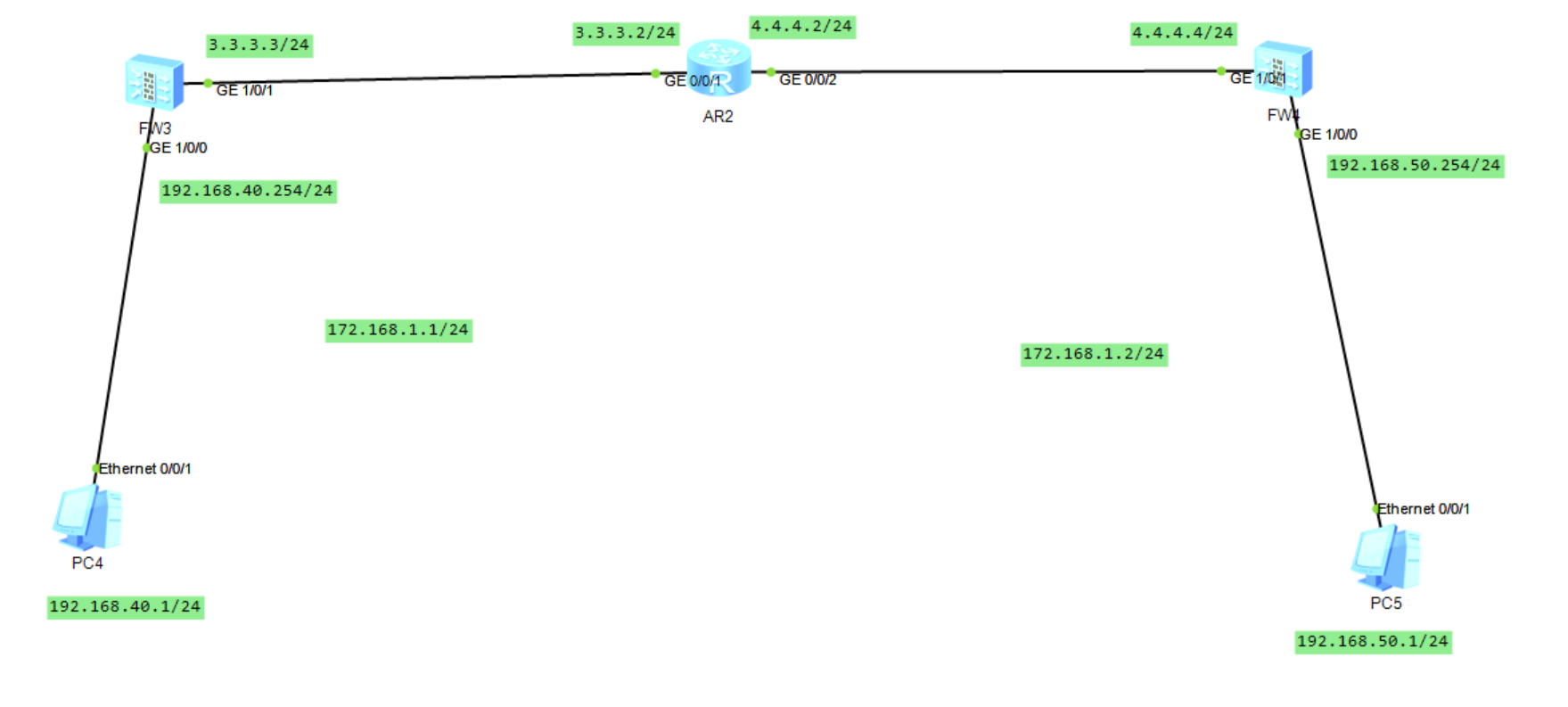 3、GRE-over-IPsec-CSDN博客