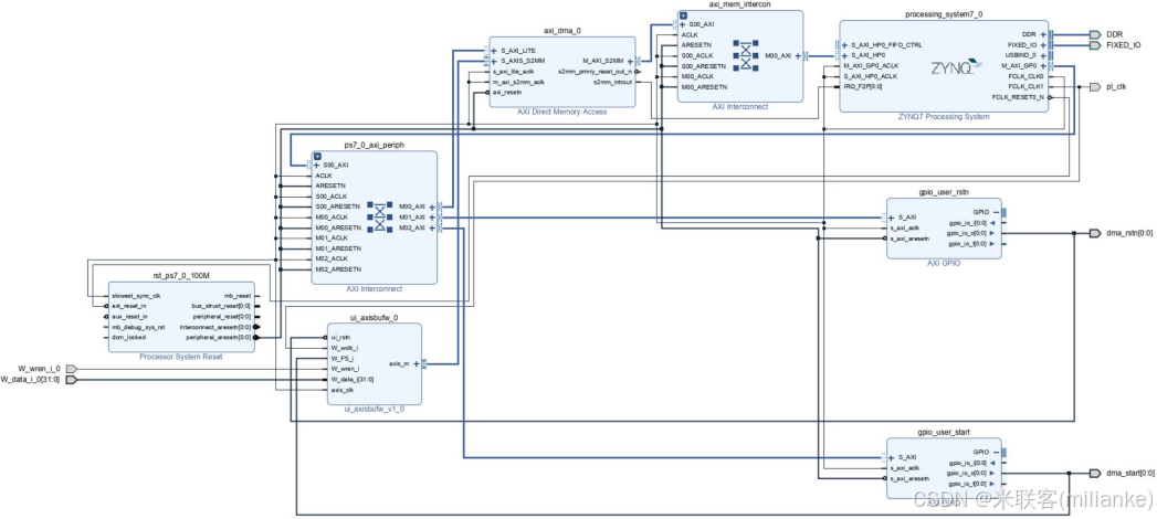 [米联客-XILINX-H3_CZ08_7100] FPGA_SDK高级篇连载-03PL发数据到PS方案(DMA)_width of buffer length register改成18-CSDN博客