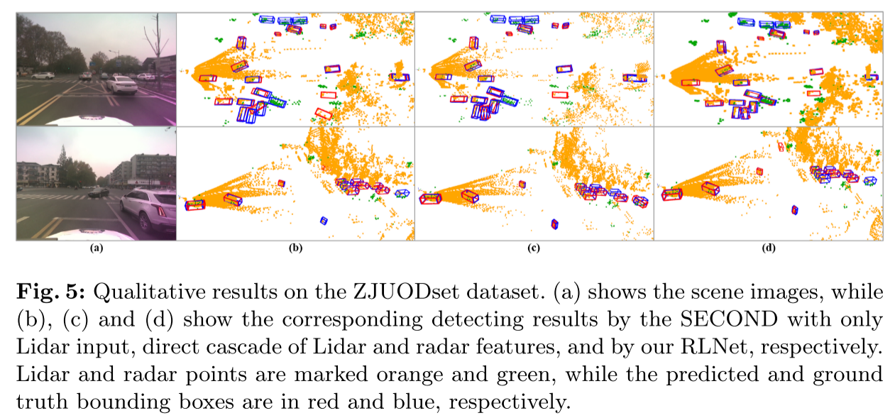 RLNet: Adaptive Fusion of 4D Radar and Lidarfor 3D Object Detection_interfusion: interaction ...