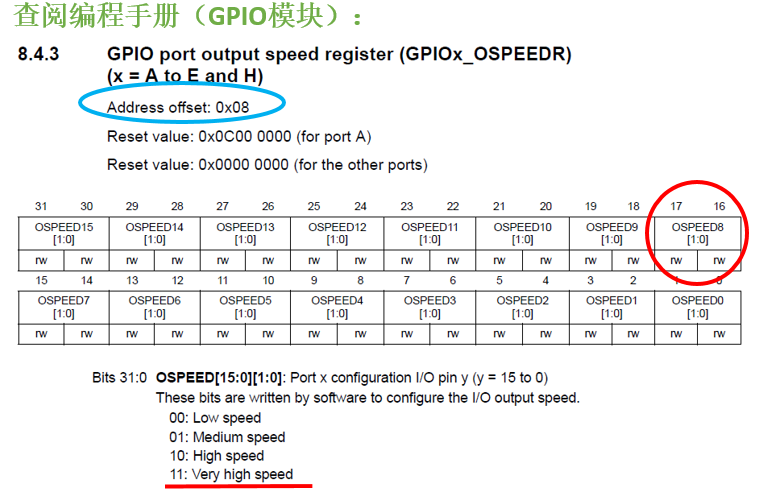 Stm32单片机:gpio编程stm32单片机编程 Csdn博客 1216
