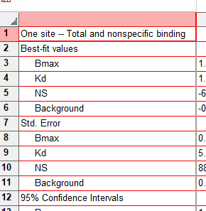 Graphpad prism如何处理Biacore数据，拟合曲线求KD值_graphpad 计算kd-CSDN博客