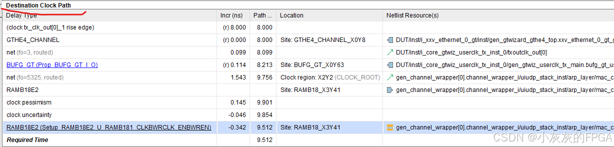 vivado时序报告中slack是如何计算的？如何优化时序？_vivado slack-CSDN博客