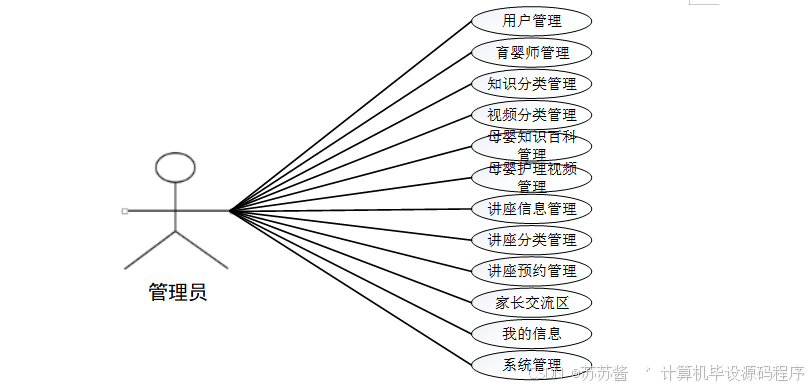 计算机毕设springboot母婴护理知识共享系统 基于spring Boot框架的母婴护理知识共享平台设计与实现 Spring Boot驱动下的母婴护理知识共享系统开发知识共享平台网页设计