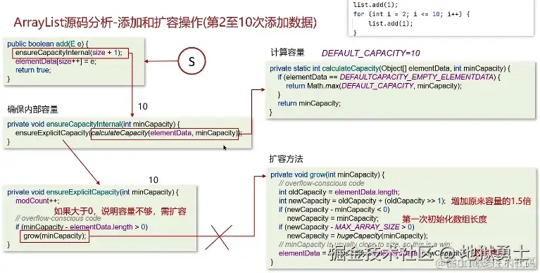 【深入理解Java集合框架 - （2）】 | ArrayList-CSDN博客