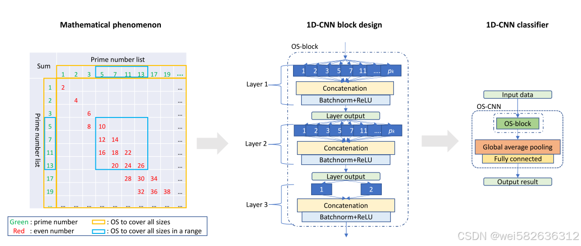 10种涨点即插即用模块 特征处理合集篇（三）！！！(附原文地址+论文+代码)_stnet: spatial and temporal feature fusion network-CSDN博客