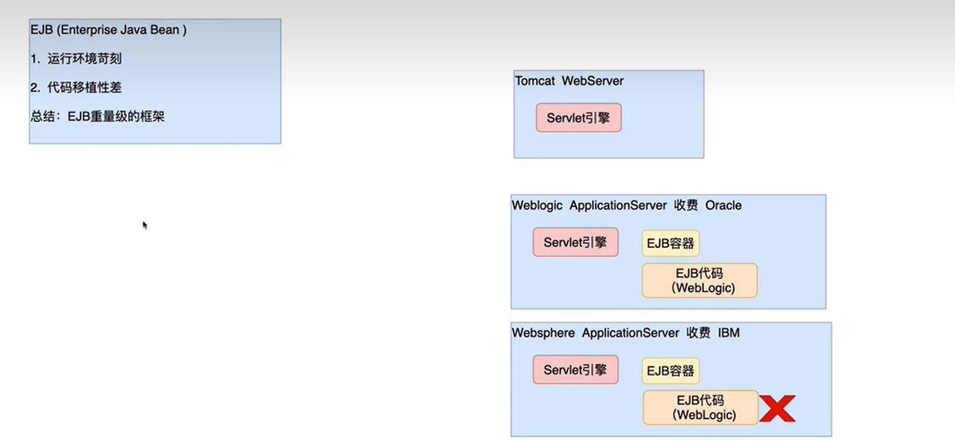 TongWeb部署EJB应用简单使用_tongweb ejb-CSDN博客