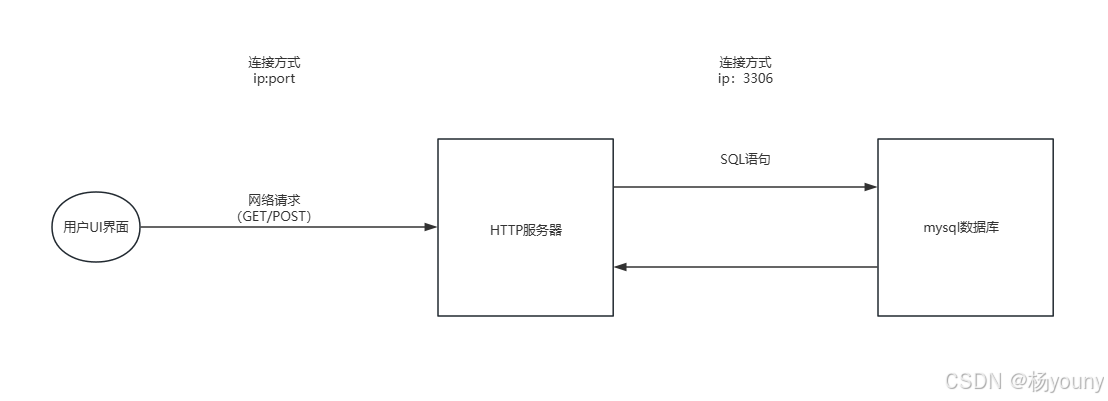 一个java小实验分享，用java做一个web小程序java小程序 Csdn博客