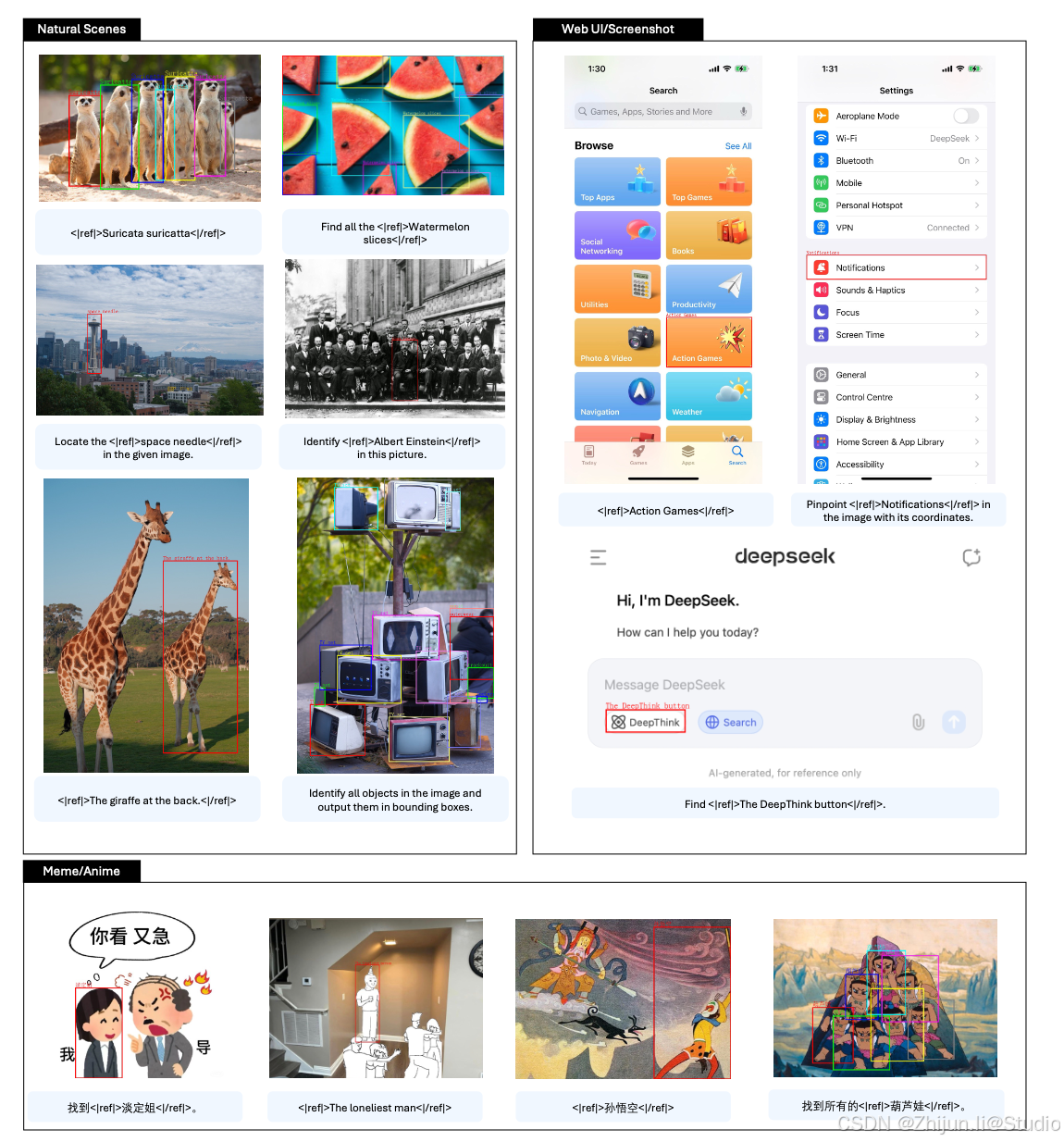 【DeepSeek-VL2报告解读】Mixture-of-Experts Vision-Language Models for Advanced Multimodal ...