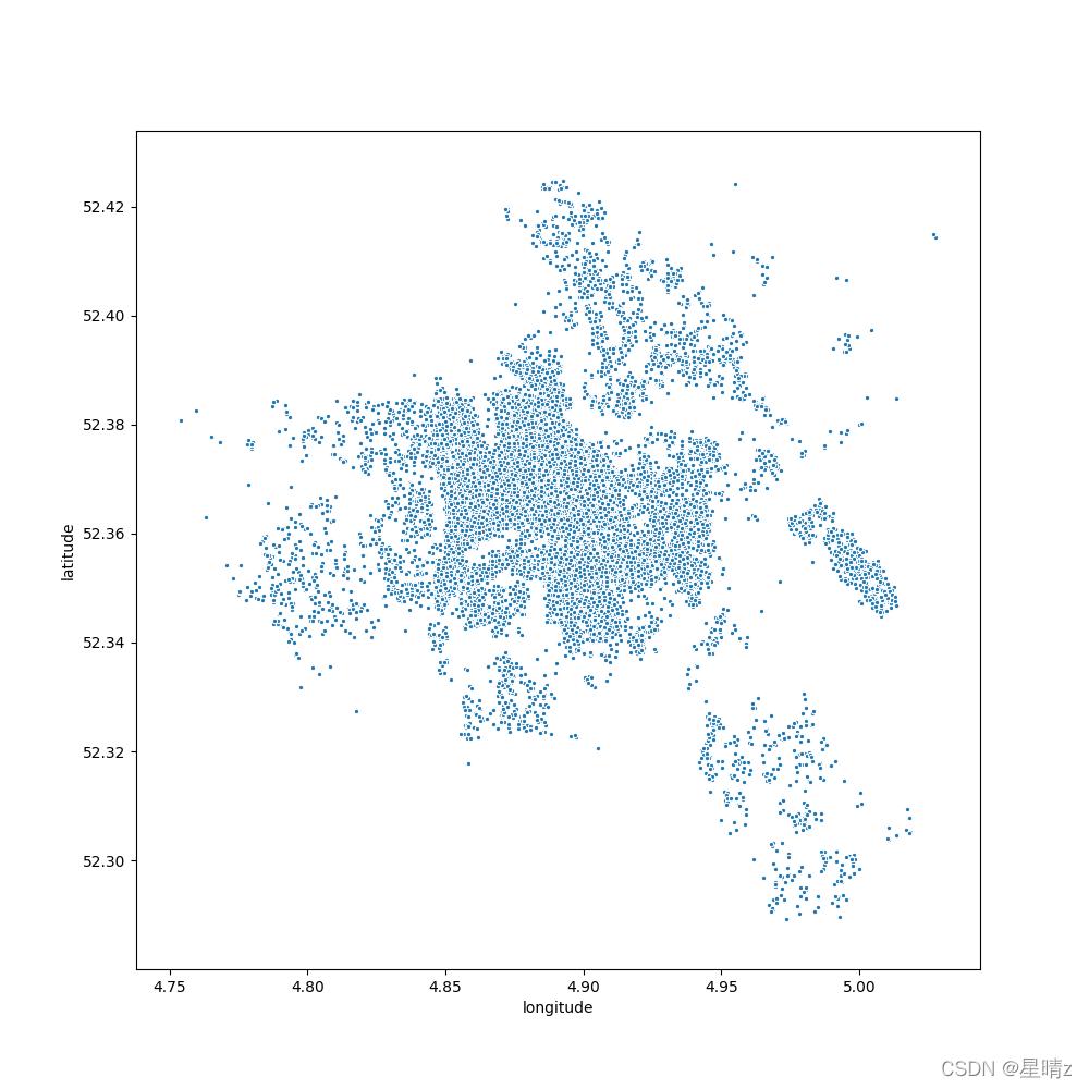 Educoder 数据科学导论——数据可视化_educoder数据科学导论——数据可视化csdn鲨鱼辣椒-CSDN博客