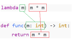 Python之lambda无法理解？-CSDN博客