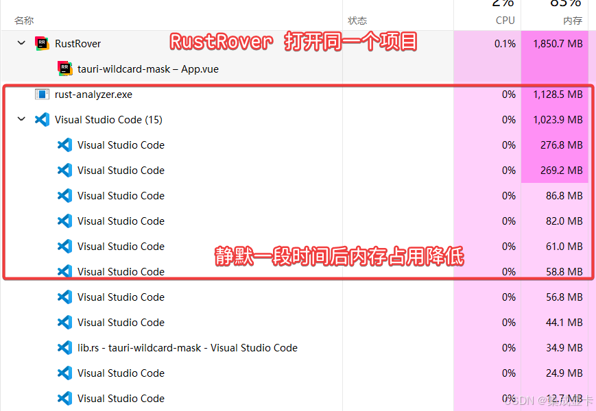 VSCode 下 Rust 插件内存占用 2 GB！？都赶上隔壁家 RustRover 了_rustrover和vscode-CSDN博客