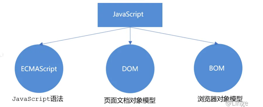 速通JavaScript-CSDN博客
