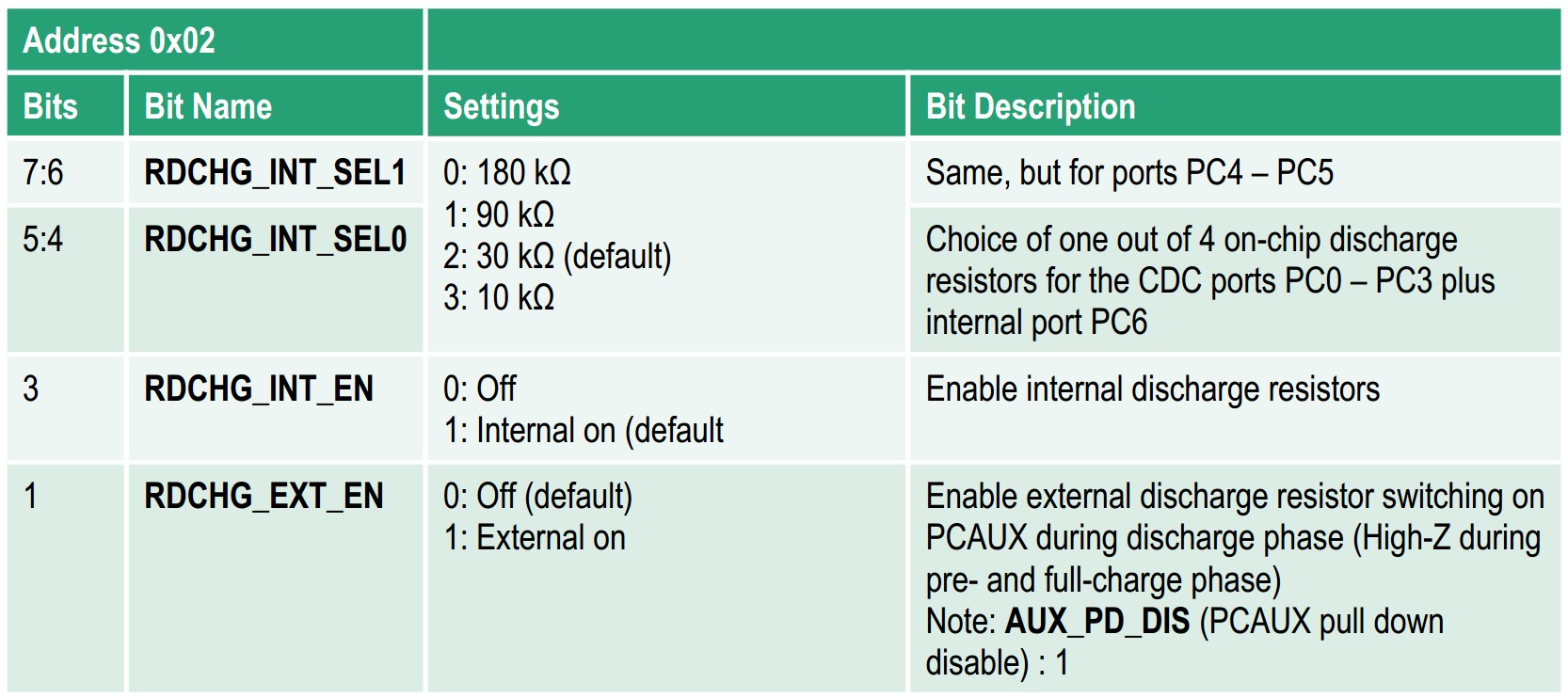 PCAP04电容传感器芯片应用笔记：从原理到实战避坑指南-CSDN博客